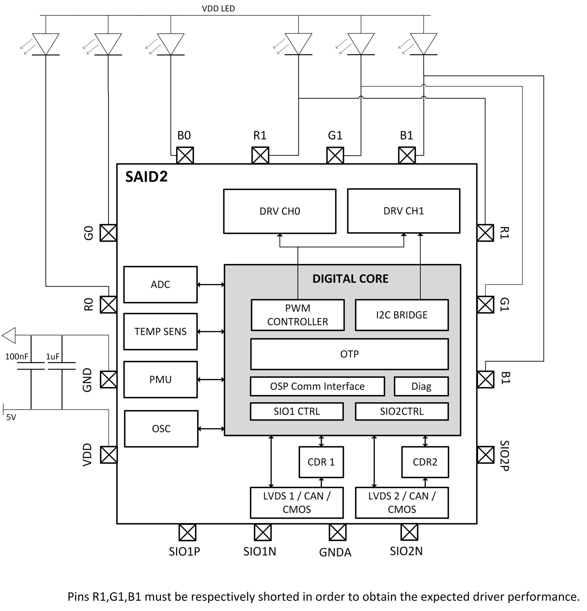 AS1163/AS1163B LED Driver ICs - ams OSRAM | DigiKey